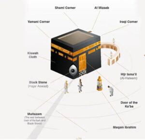 The Holy Ka’aba: Key features – Minhaj-ul-Quran International India